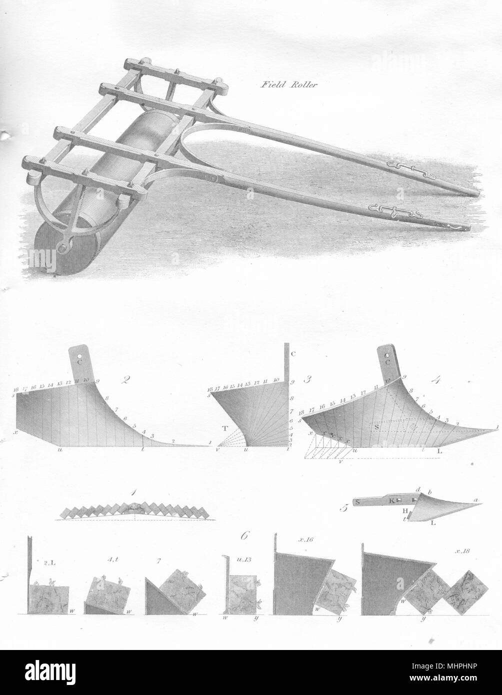 FARMING. Agricultural Implements; Field Roller 1880 old antique print ...