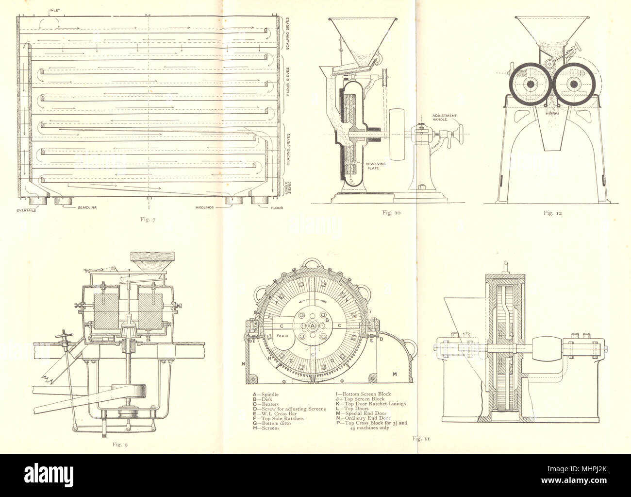 FARMING. Mills – II 1912 old antique vintage print picture Stock Photo ...