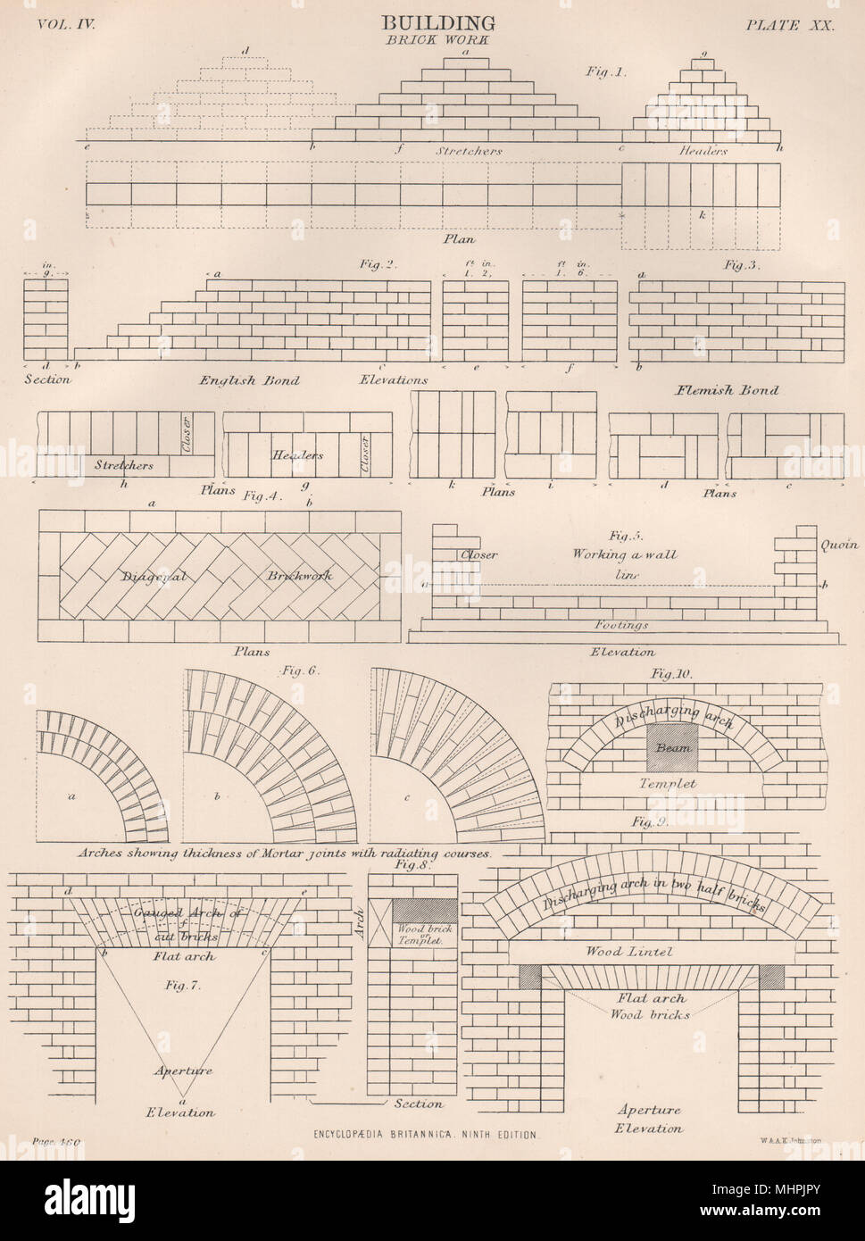 BUILDING. Brick work 1898 old antique vintage print picture Stock Photo ...