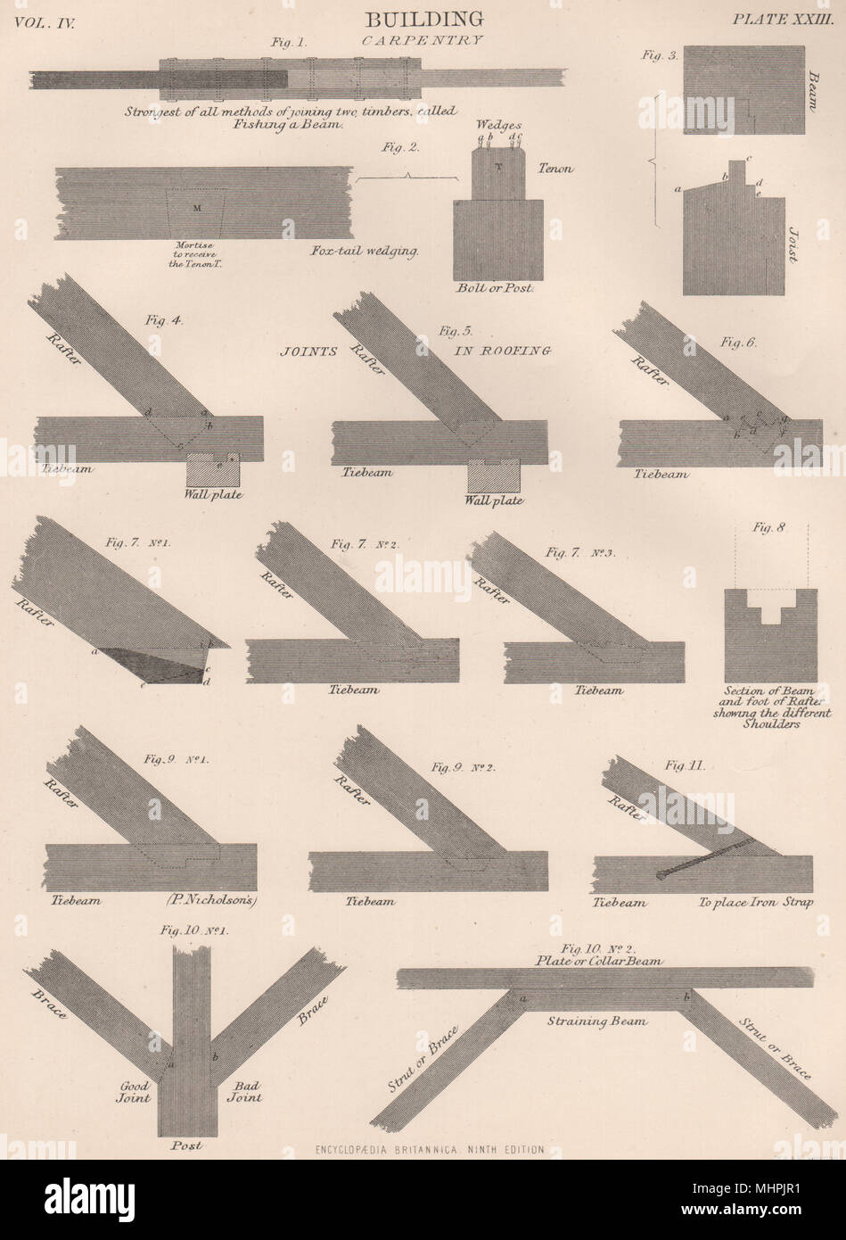 BUILDING. Carpentry. Joints in roofing 1898 old antique vintage print ...