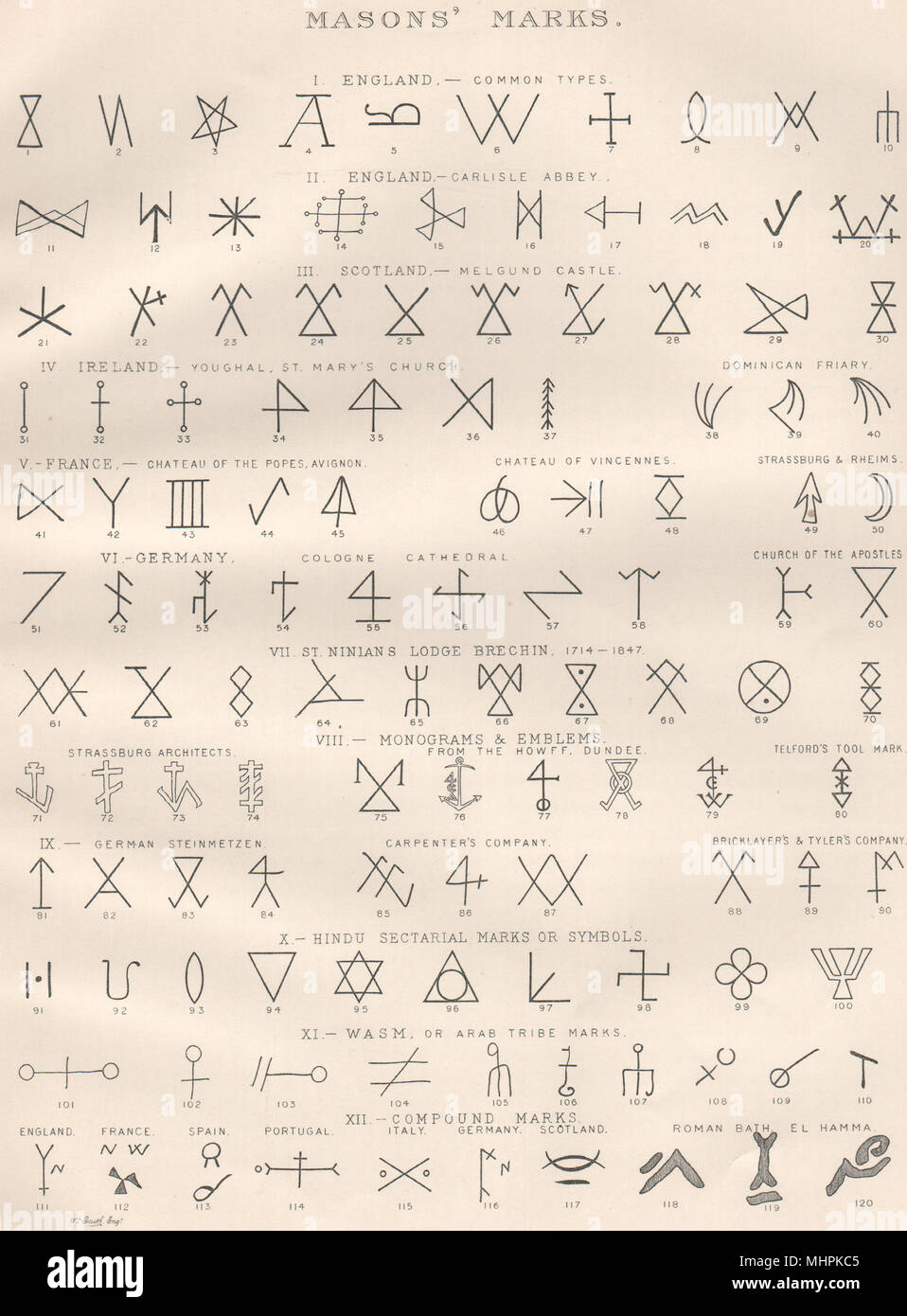 Masons hi-res stock photography and images - Alamy