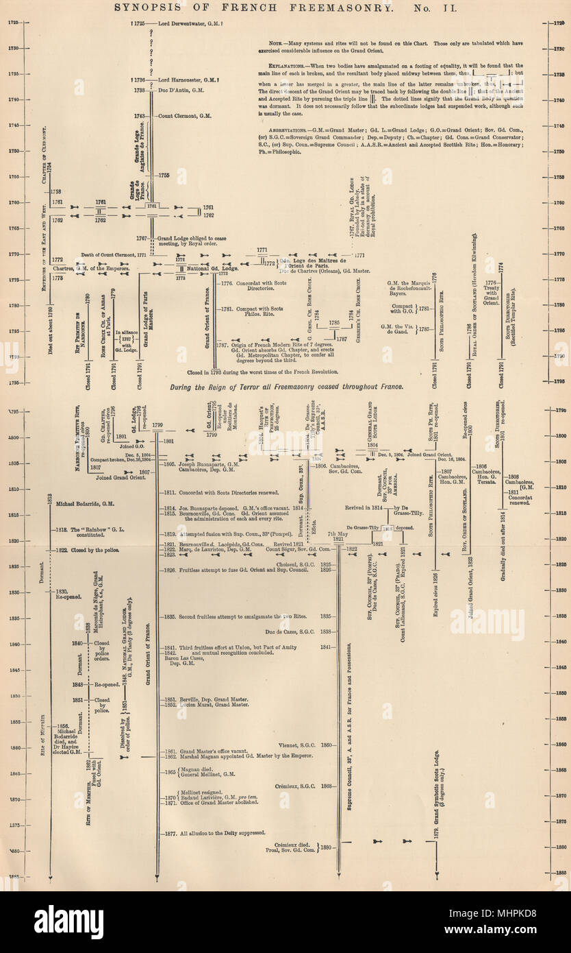 Freemasonry france hi-res stock photography and images - Alamy
