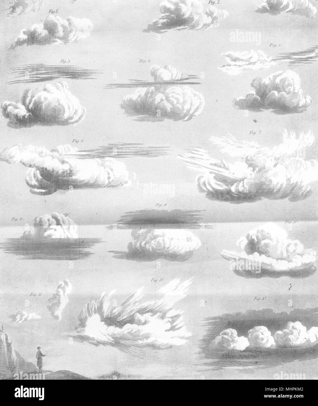 Realistic Cloud Drawings