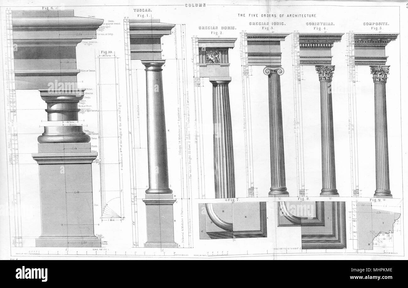 ARCHITECTURE. Column 1880 old antique vintage print picture Stock Photo ...