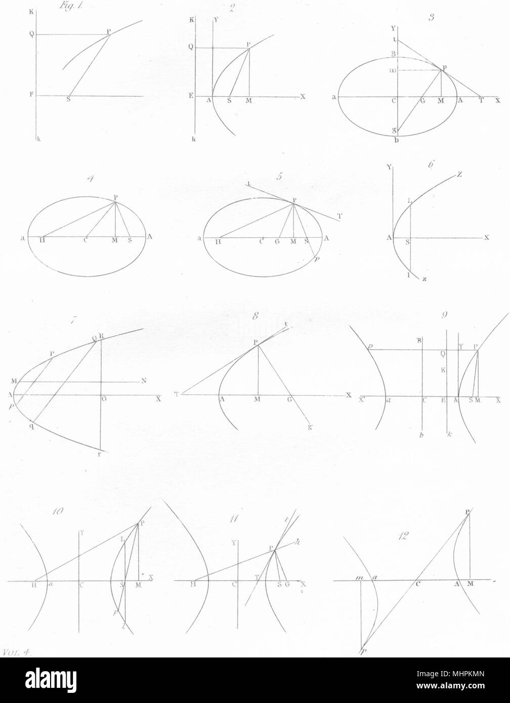 Conic sections hi-res stock photography and images - Alamy