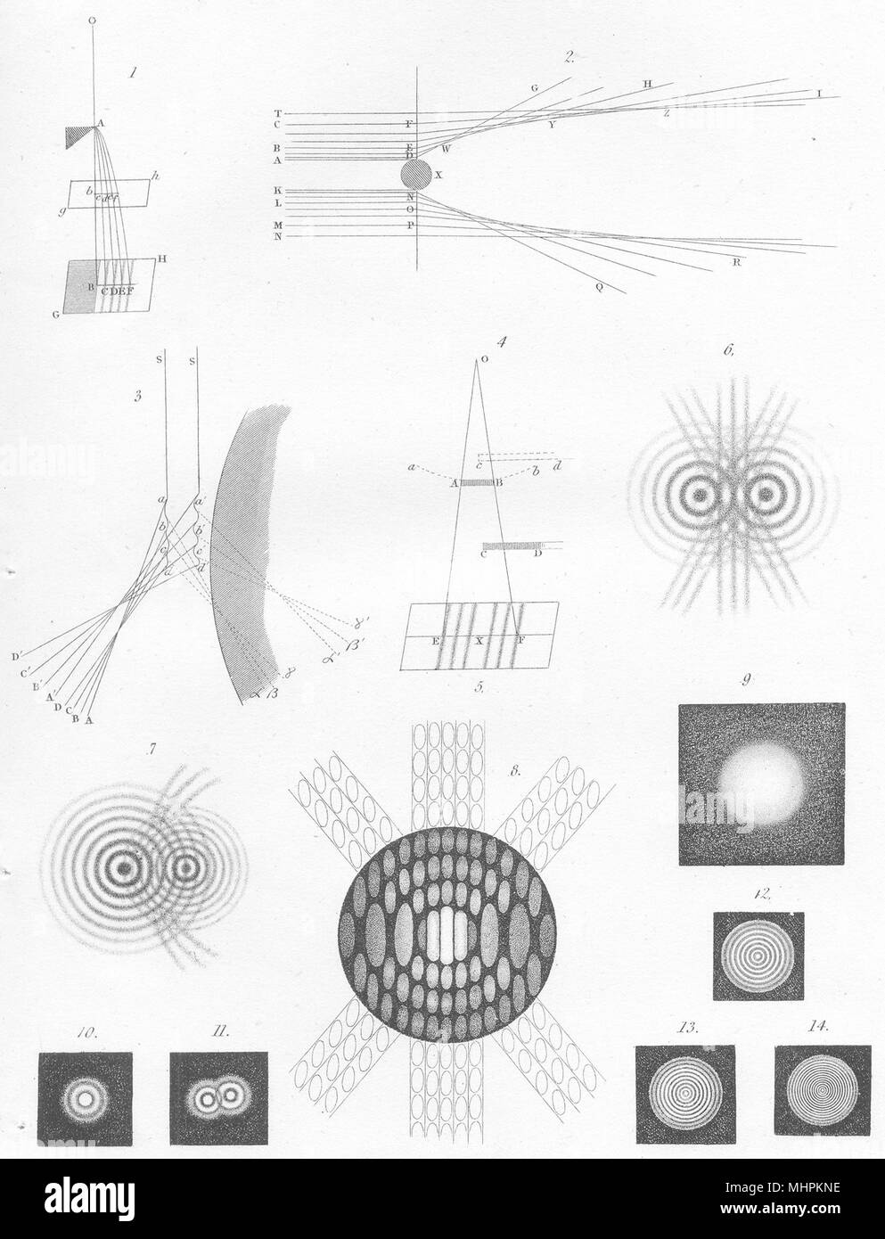 Diffraction Of Light High Resolution Stock Photography and Images - Alamy