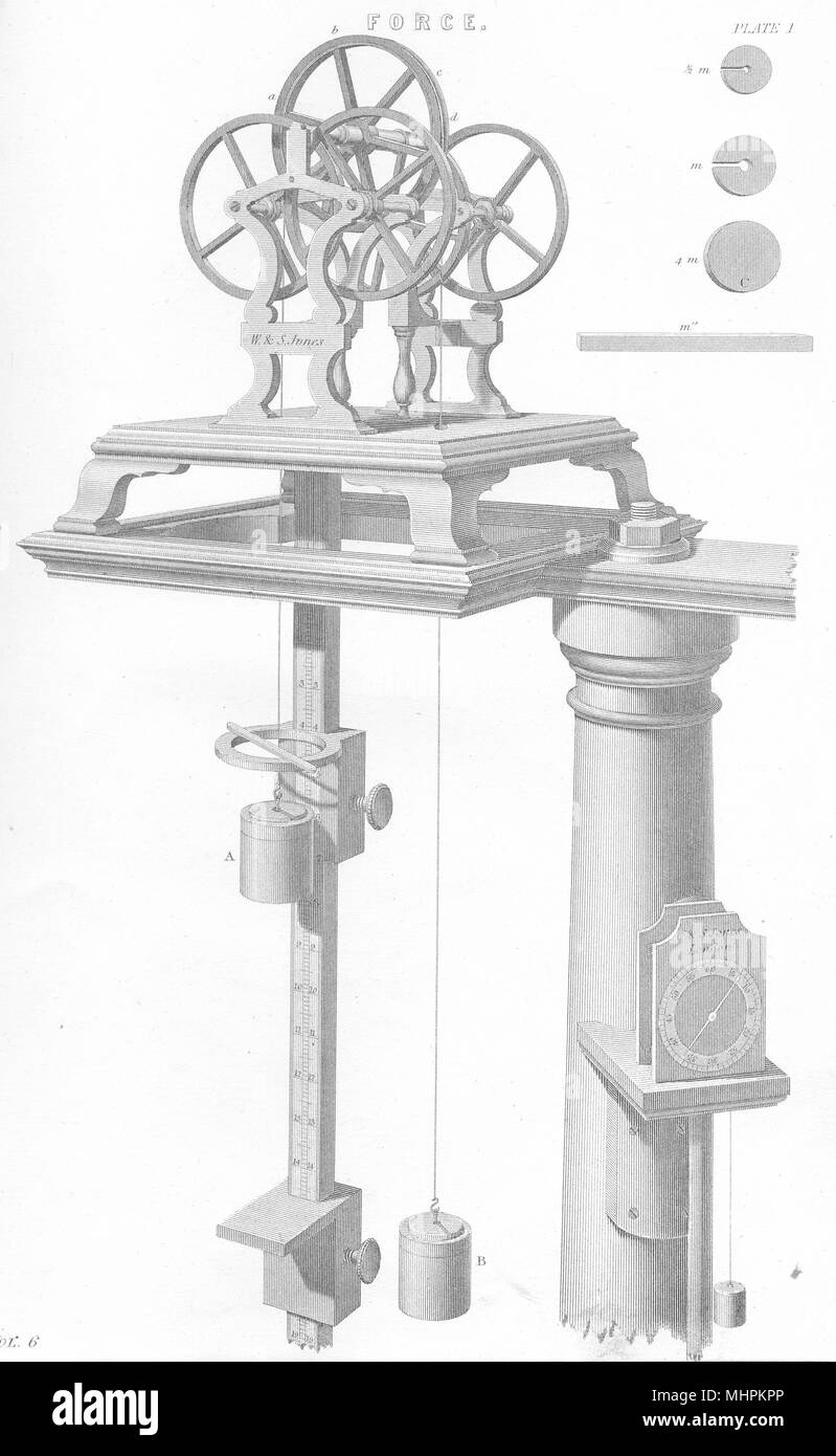 SCIENCE. Force (1) 1880 old antique vintage print picture Stock Photo ...