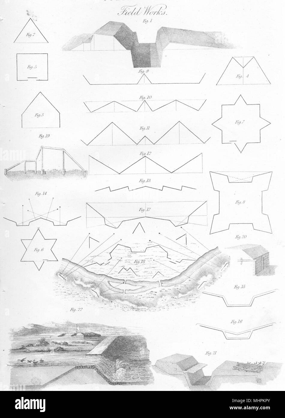 FORTS. Fortification; Field works 1880 old antique vintage print ...
