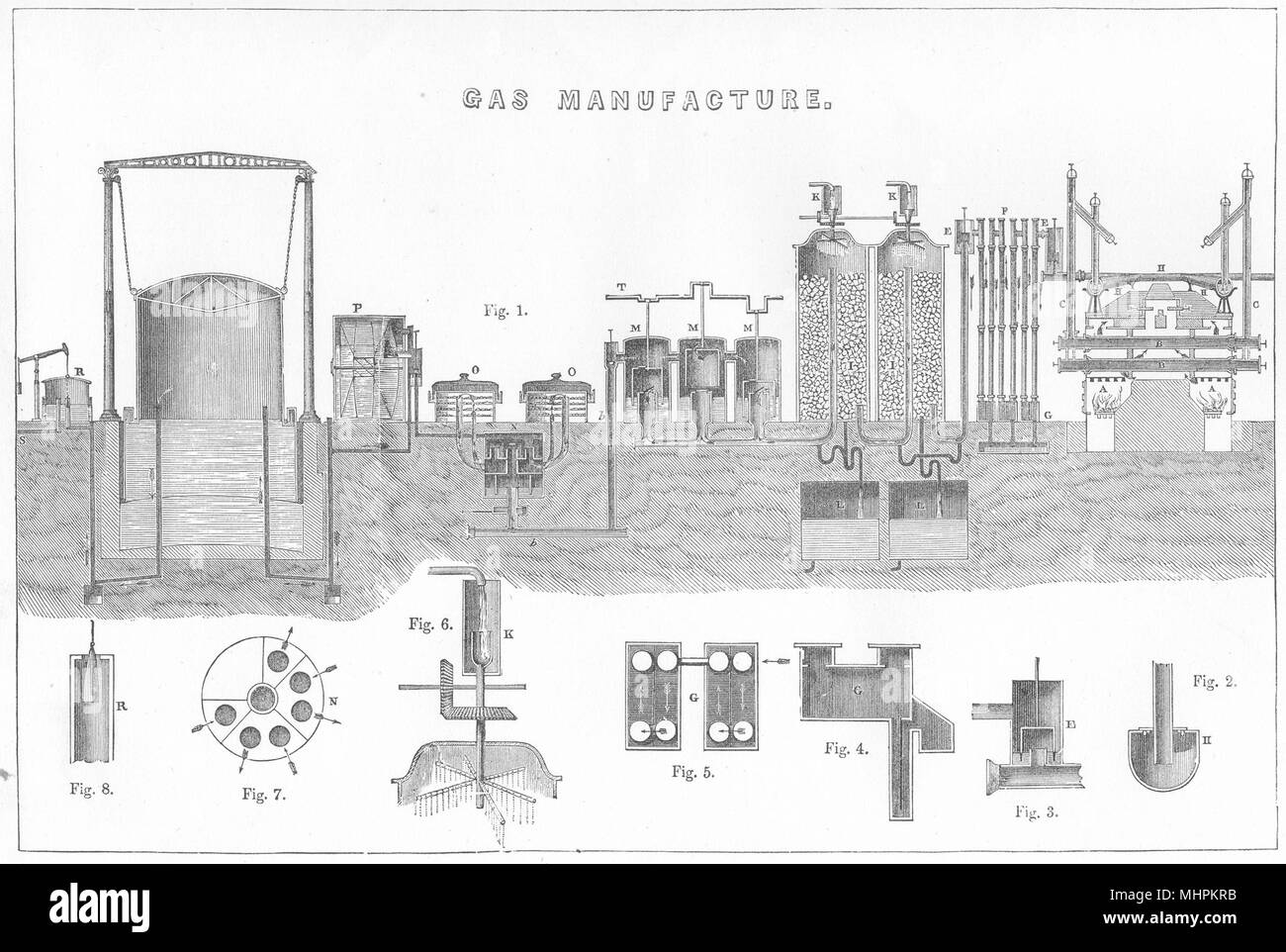 MANUFACTURING. Gas Manufacture 1880 old antique vintage print picture ...