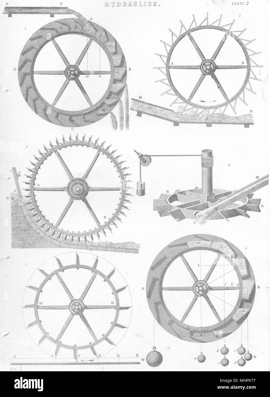 ENGINEERING. Hydraulics (2) 1880 old antique vintage print picture ...