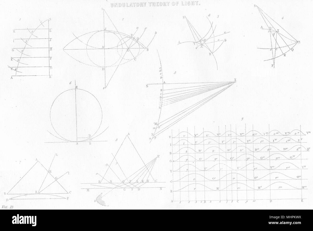 Theories Of Light And Their Scientist Clipart