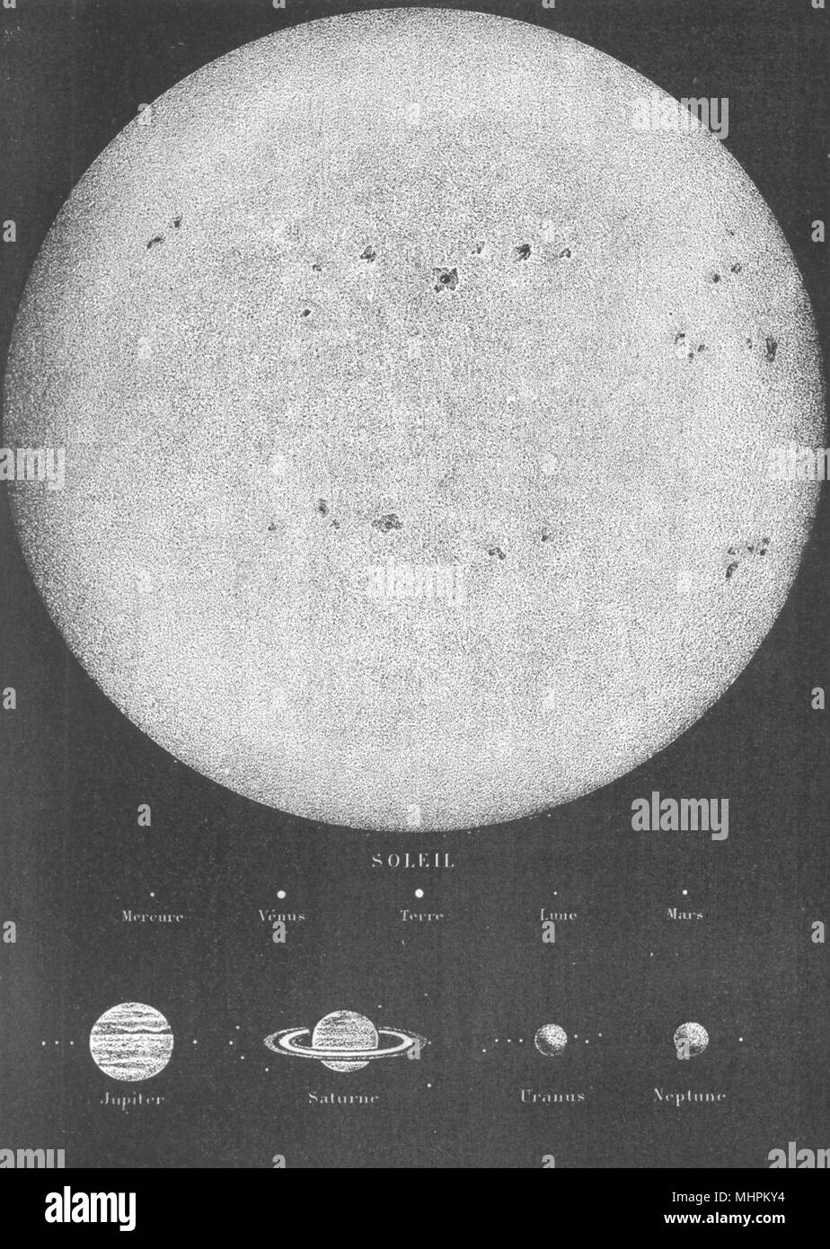 Dimensions hi-res stock photography and images - Alamy