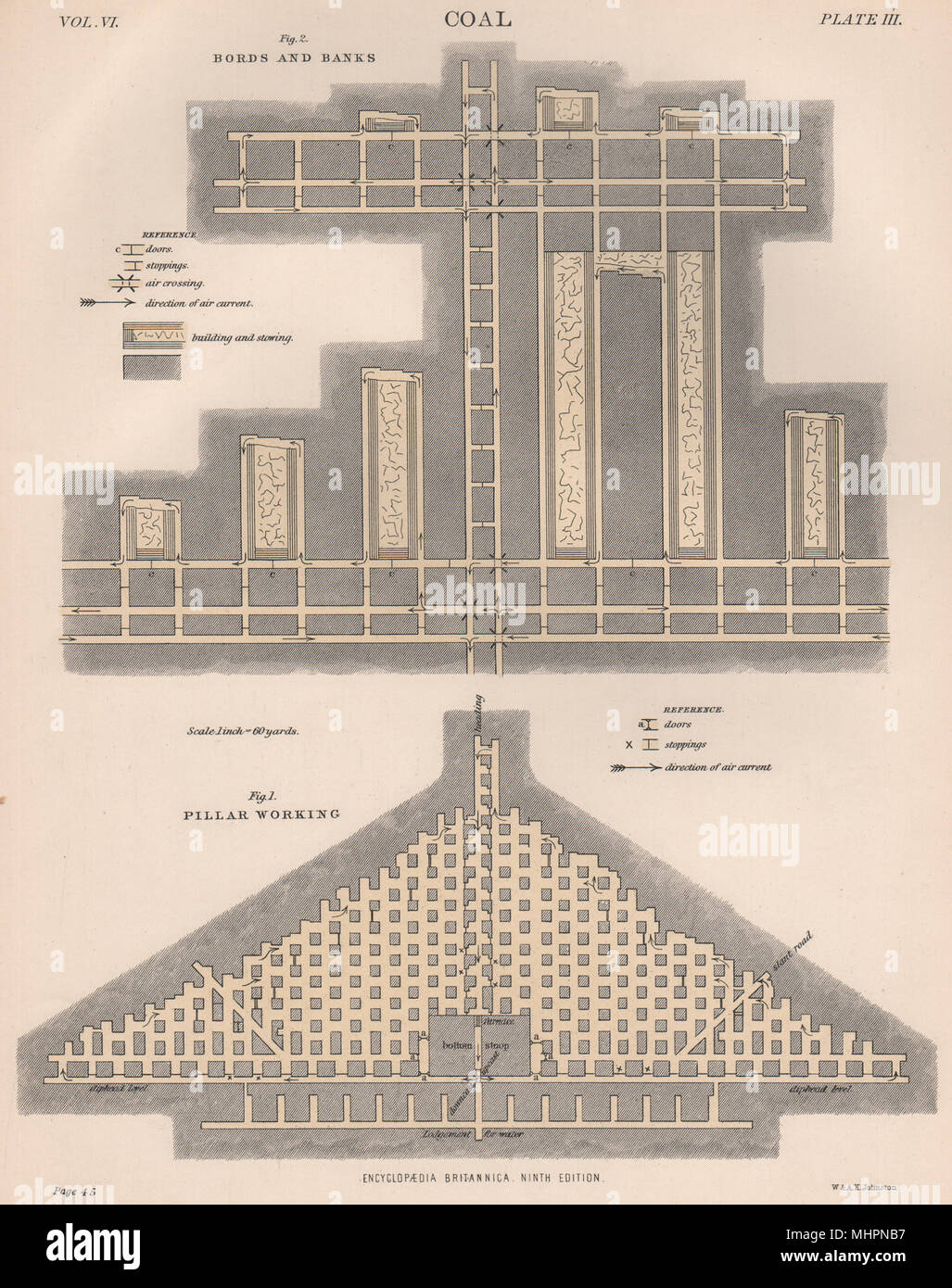 COAL MINING. Pillar working. Bords and Banks 1898 old antique print ...
