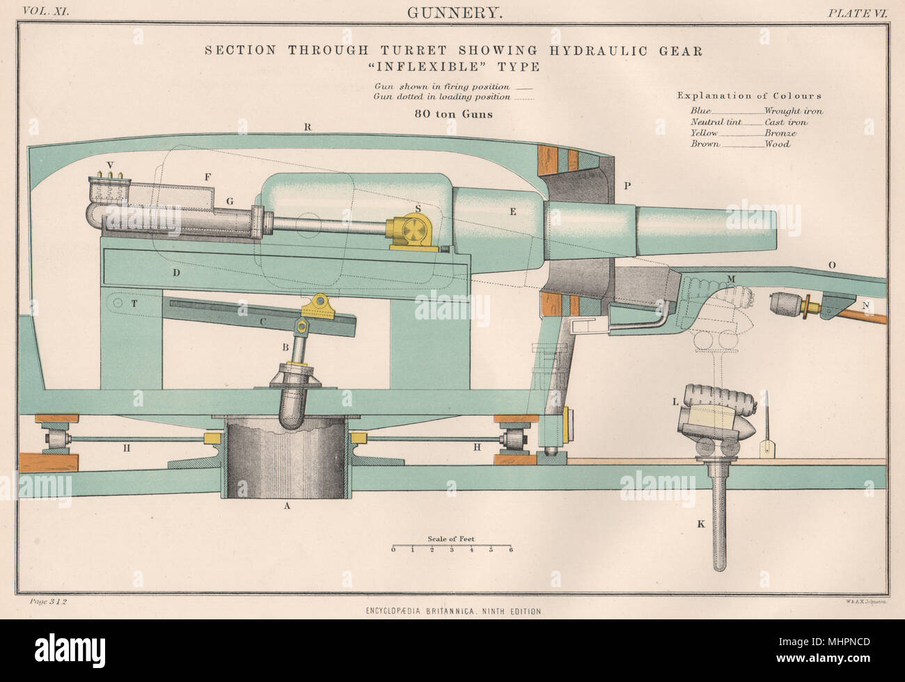 GUNNERY. Turret section showing Hydraulic Gear "Inflexible" type 1898 ...