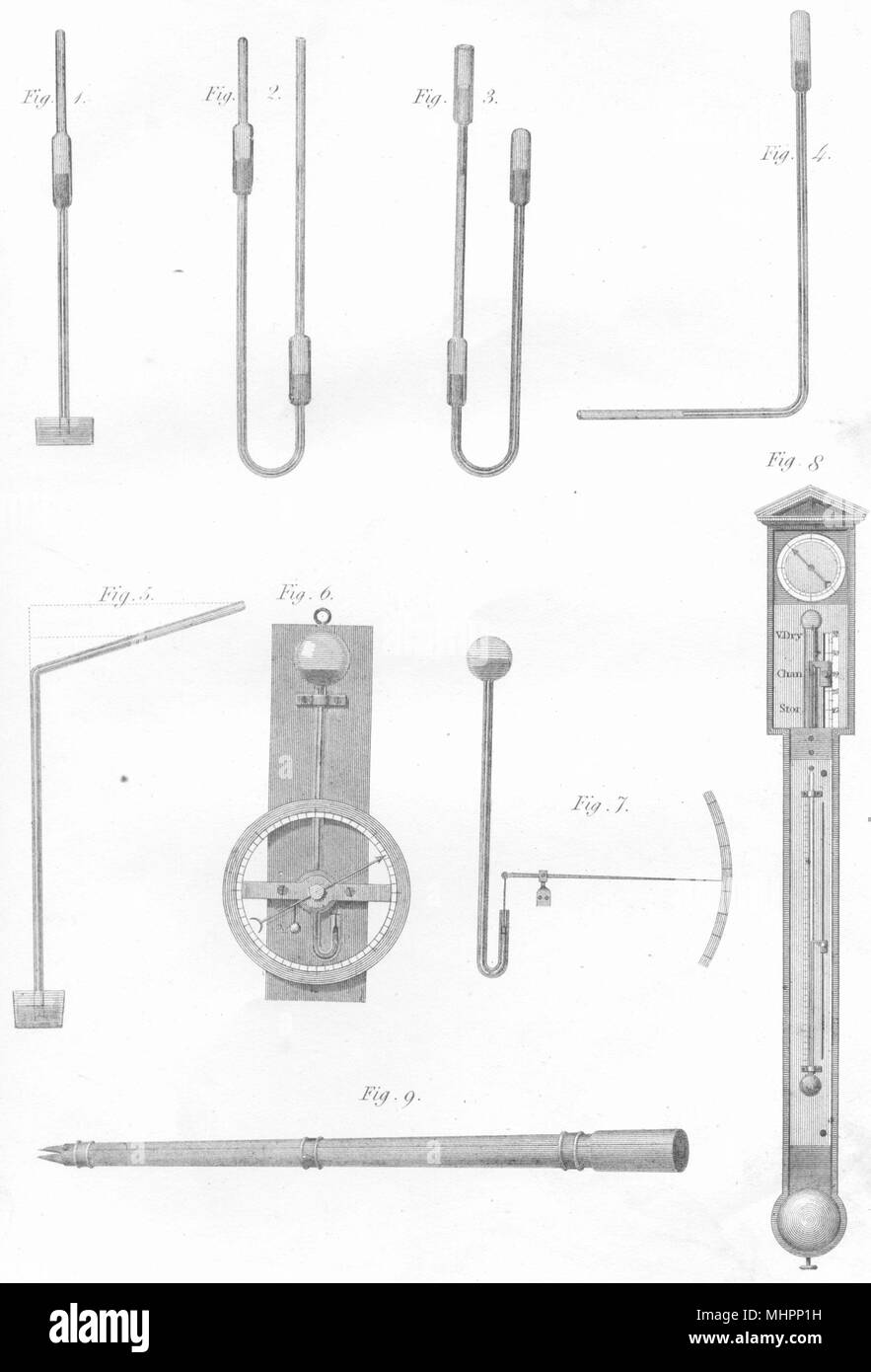 SCIENCE. Barometer (1) 1880 old antique vintage print picture Stock ...