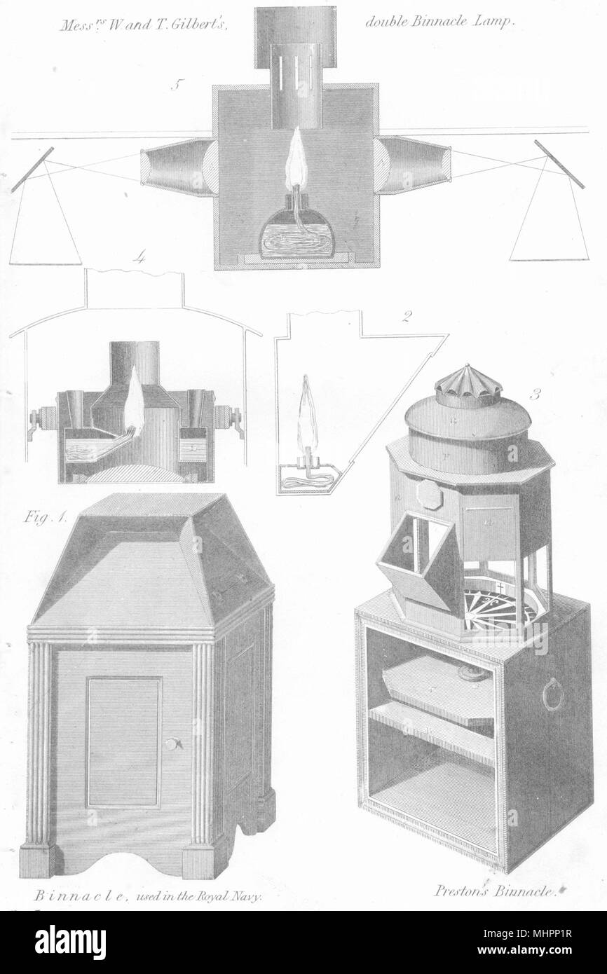Antique binnacle hi-res stock photography and images - Alamy