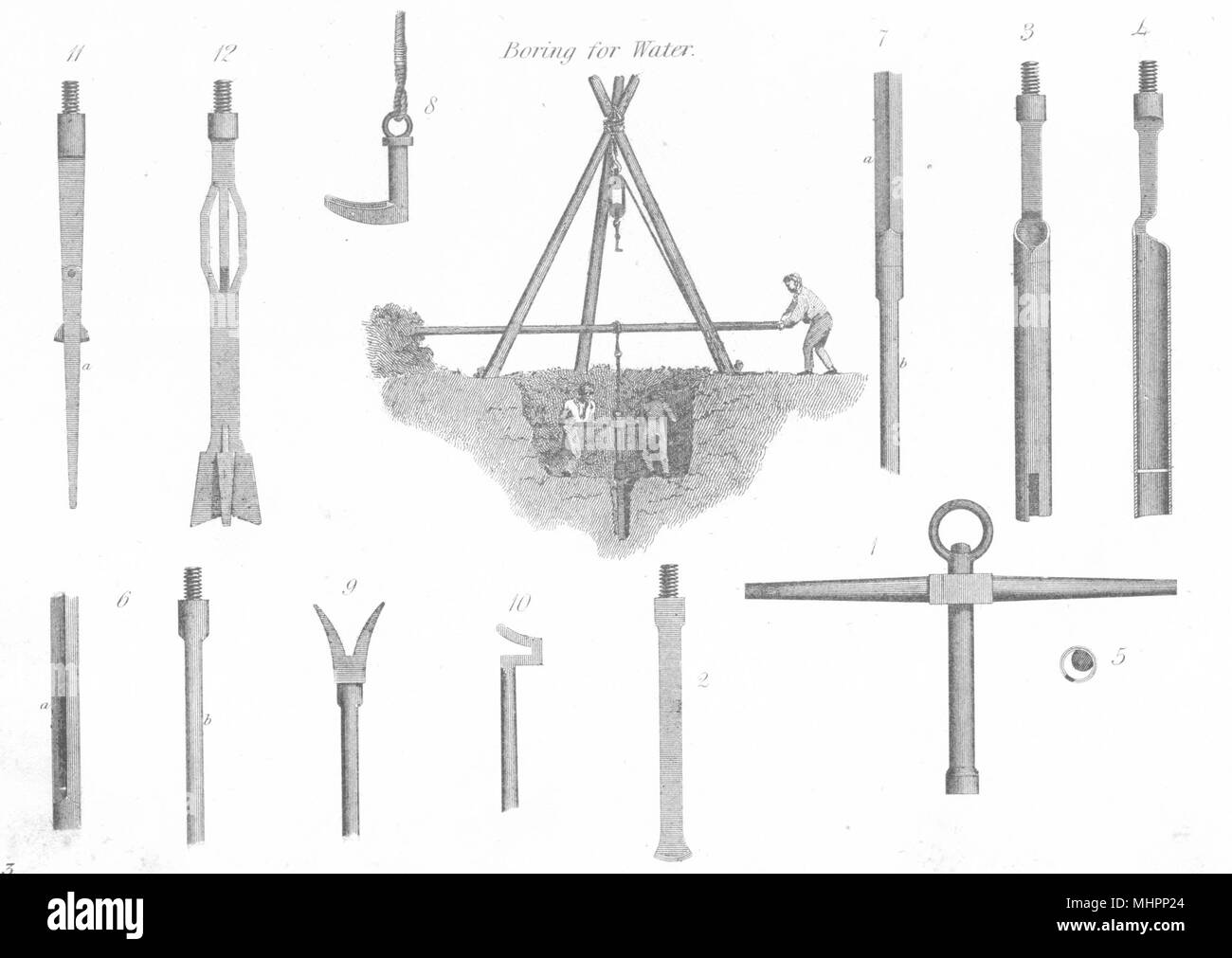 ENGINEERING. Boring; Boring for water 1880 old antique vintage print ...
