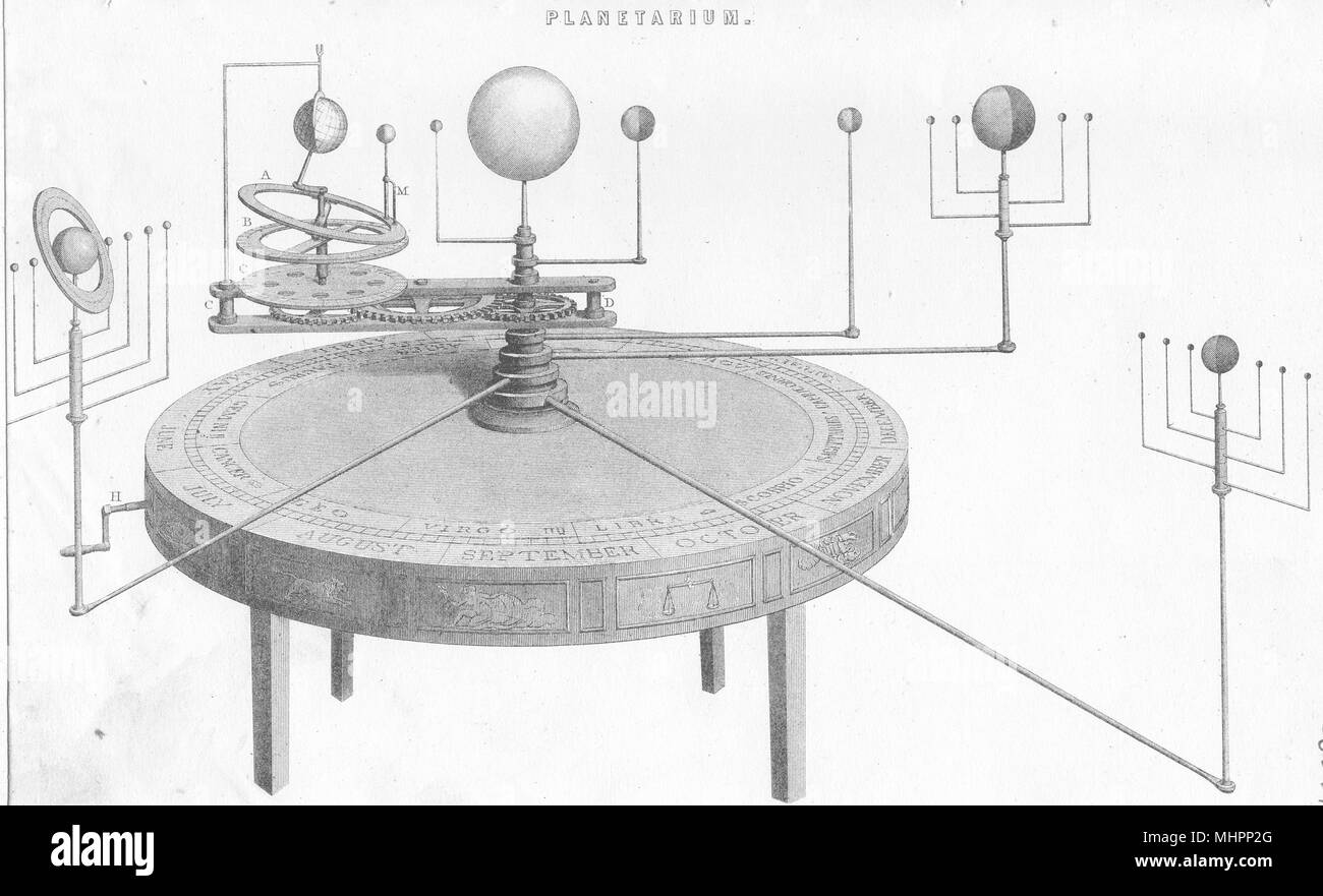 ASTRONOMY. Planetarium 1880 old antique vintage print picture Stock ...