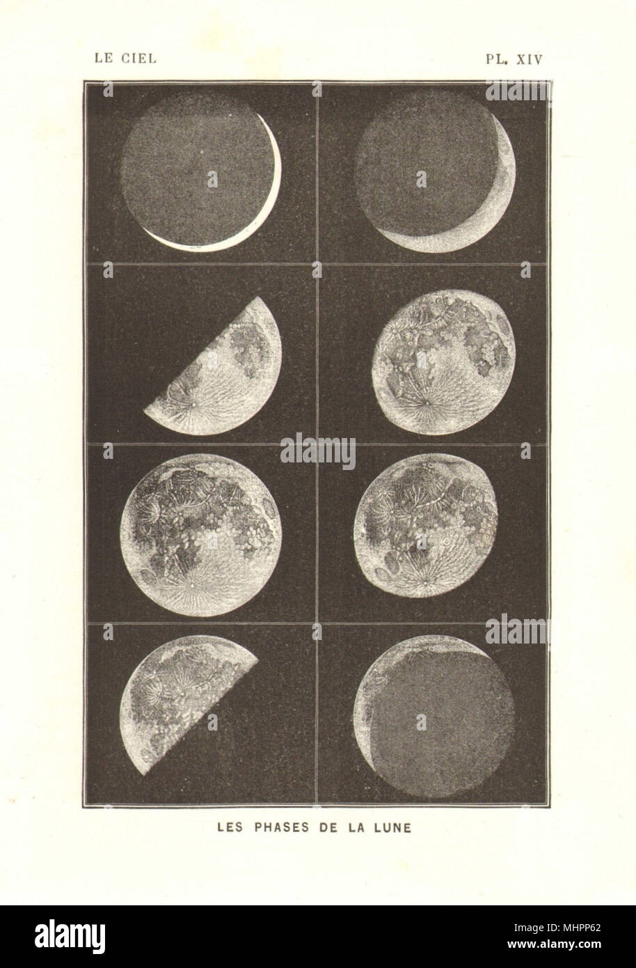 ASTRONOMY. The phases of the Moon 1877 old antique vintage print ...