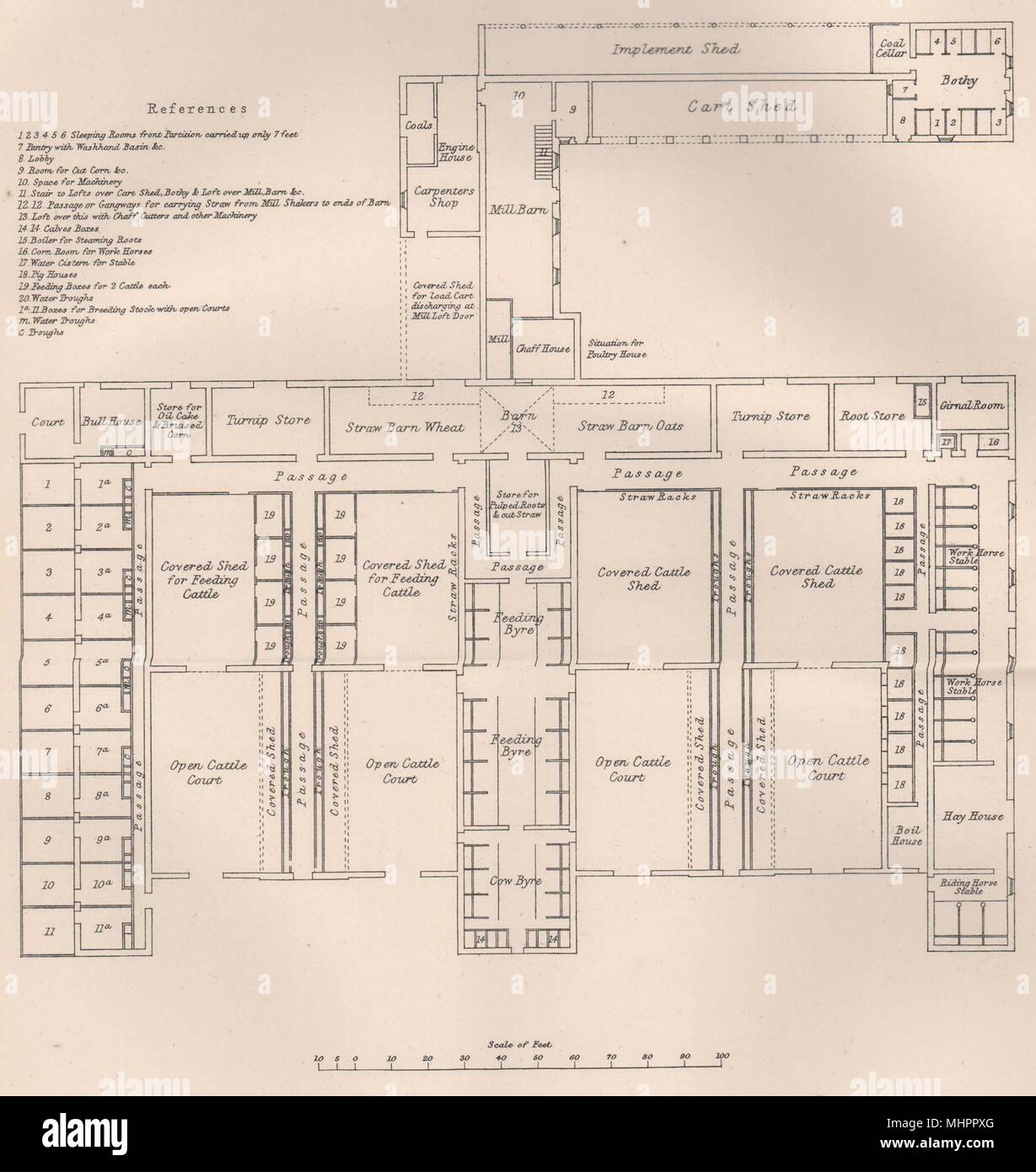 20 Acre Farm Layout Sample Start A 1 Acre Homestead: Layout Planning