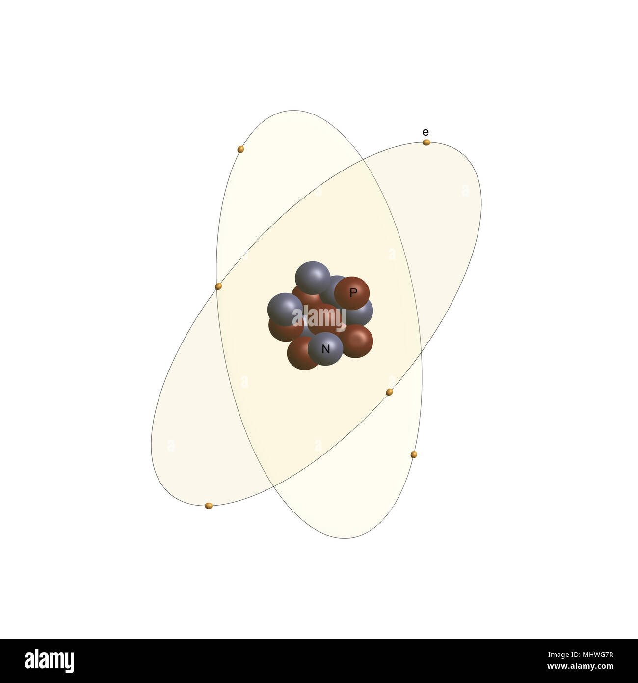 Planetary Atomic Model