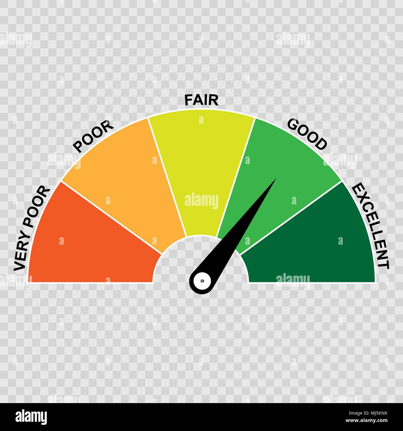 Credit score gauge, poor and good rating. Vector illustration Stock ...