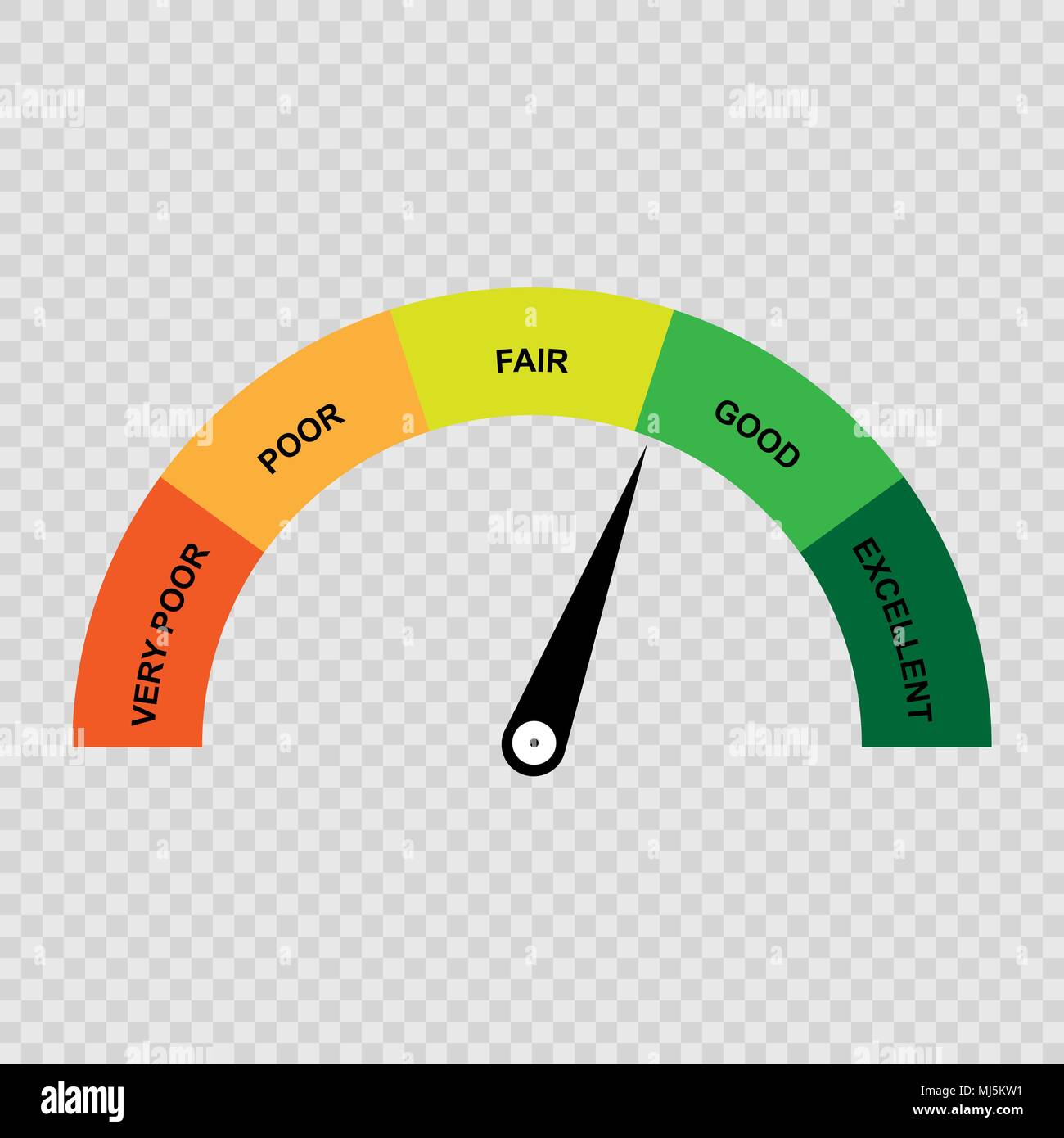 Credit score gauge, poor and good rating. Vector illustration Stock ...
