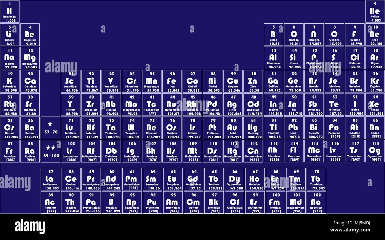 Vector Periodic Table Of The Chemical Elements