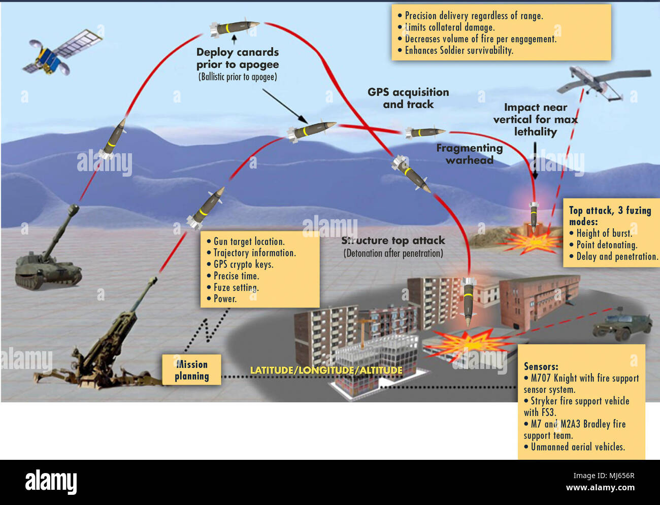 The Excalibur, a GPS-guided, extended-range artillery projectile used ...