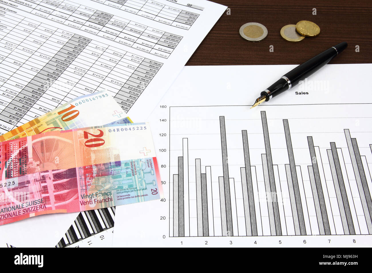 Business composition. Financial analysis - income statement, finance ...