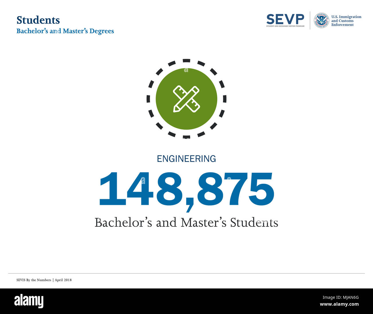Student and exchange visitor program hi-res stock photography and ...