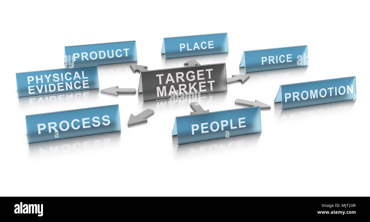 3D illustration of marketing mix 7p model over white background Stock ...