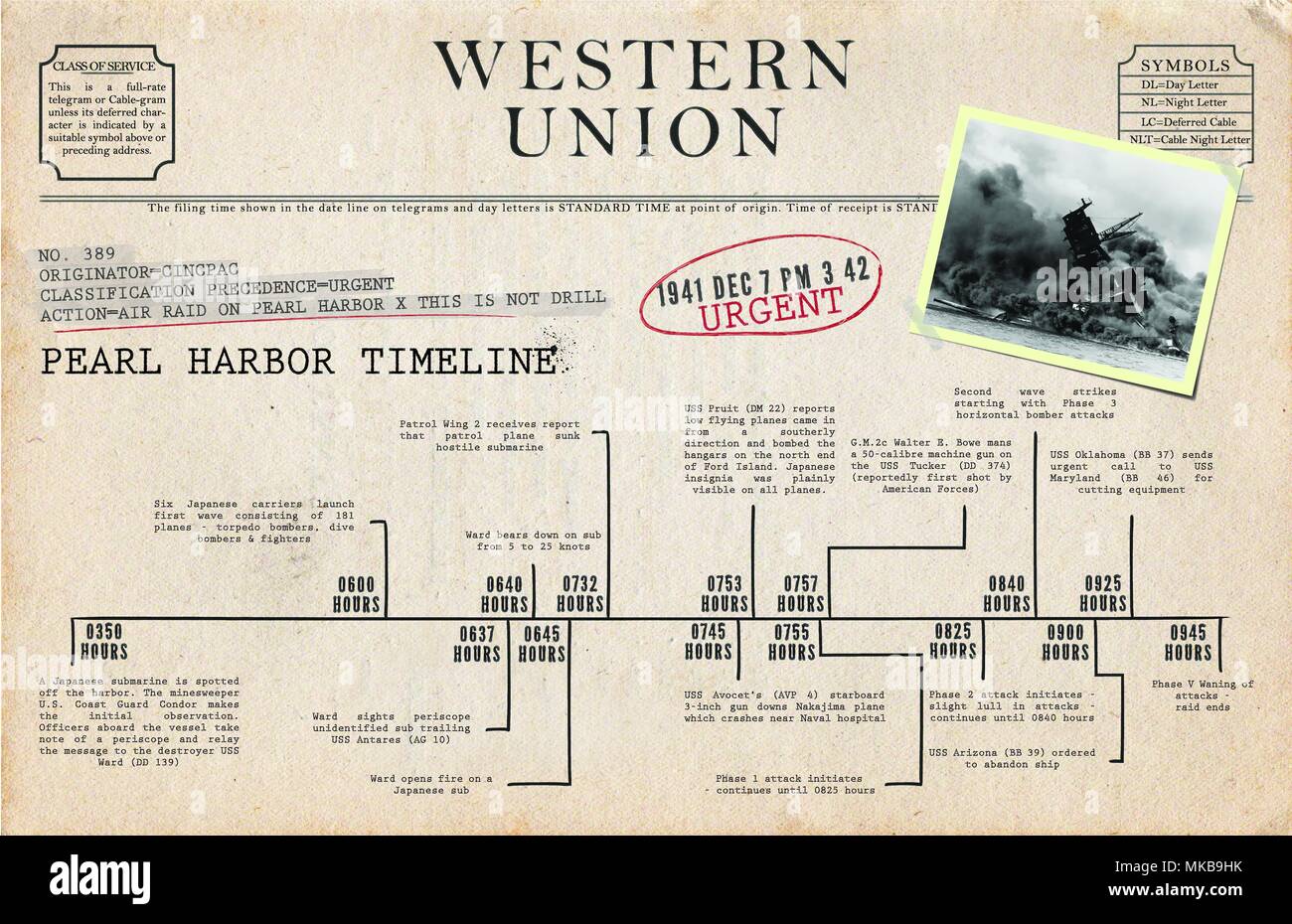 December 7 1971 hi-res stock photography and images - Alamy