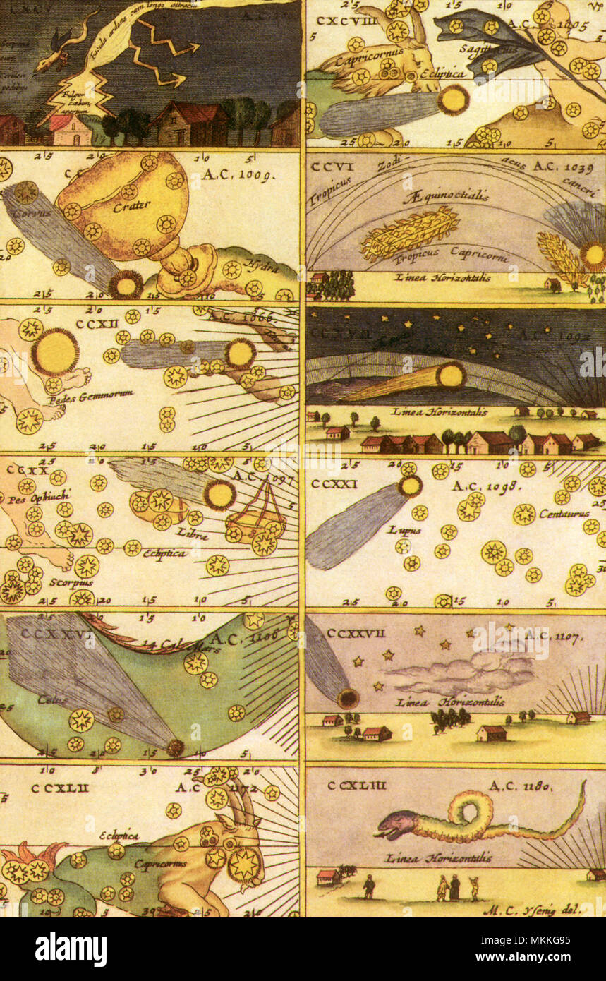 Planetary observations hi-res stock photography and images - Alamy