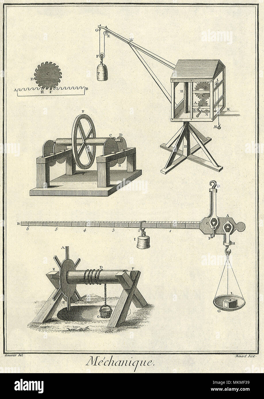 Mechanical weights hi-res stock photography and images - Alamy