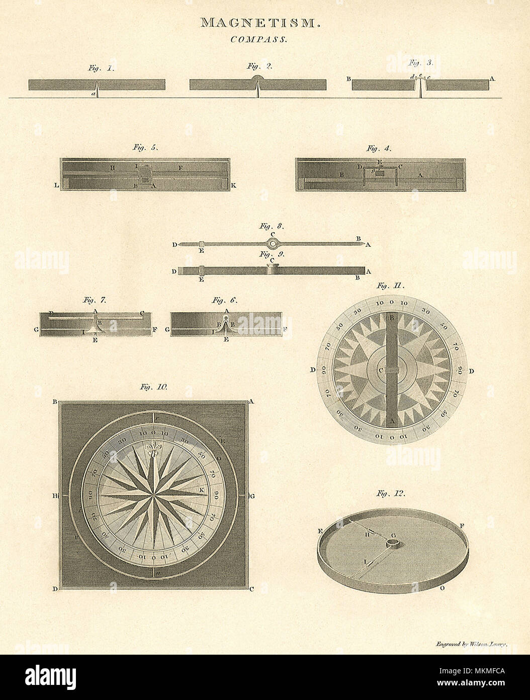 Magnetic compass hi-res stock photography and images - Alamy