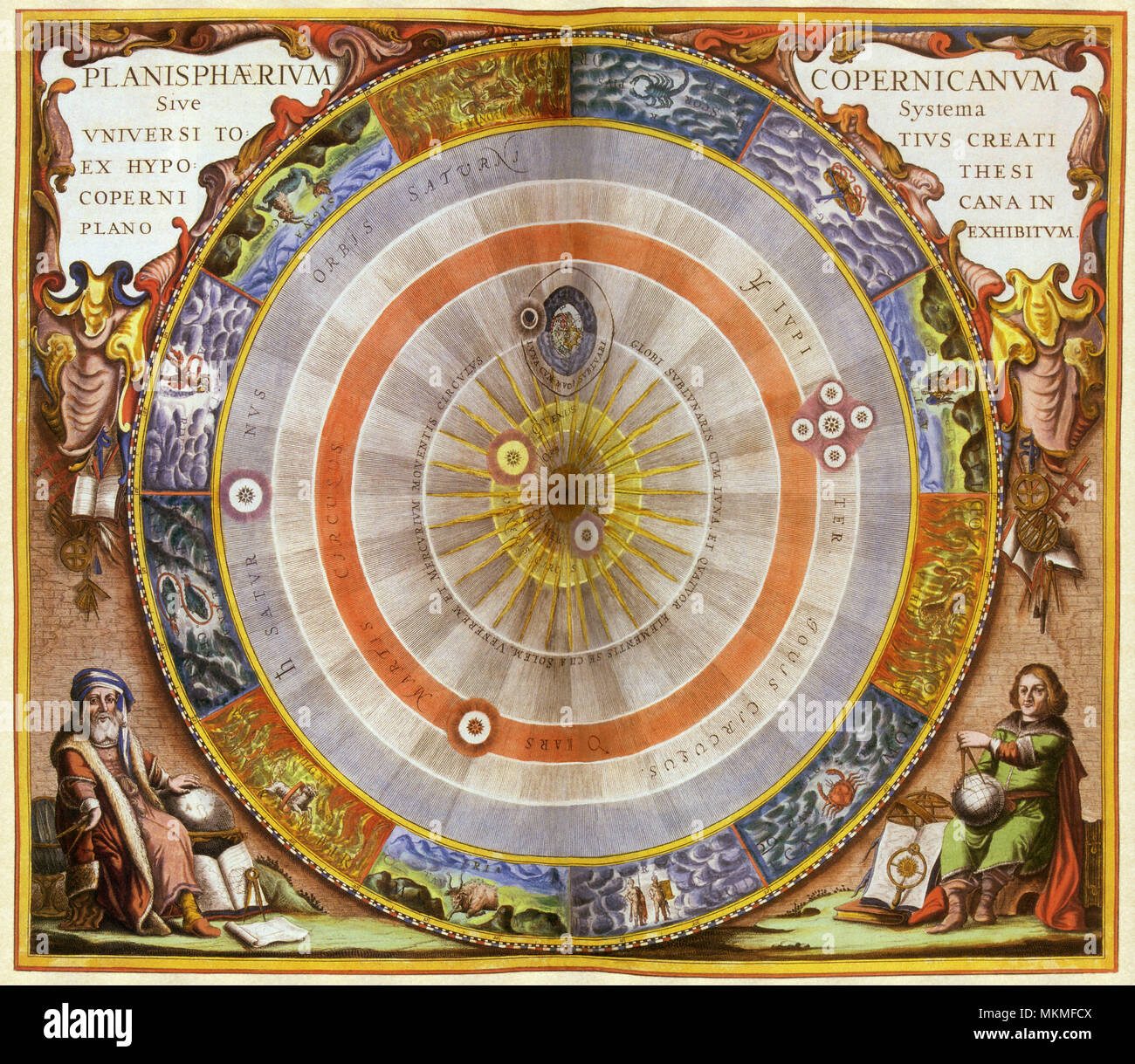 Diagram Of Solar System Copernicus Diagram Of Solar System Copernicus