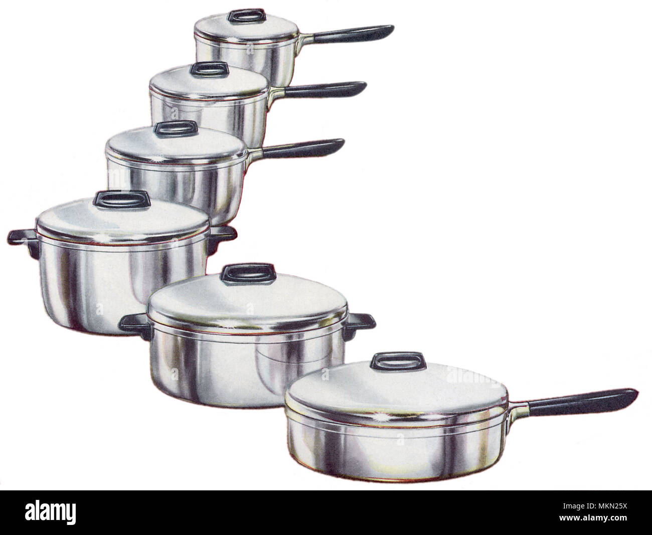 Aluminum Pots And Pans