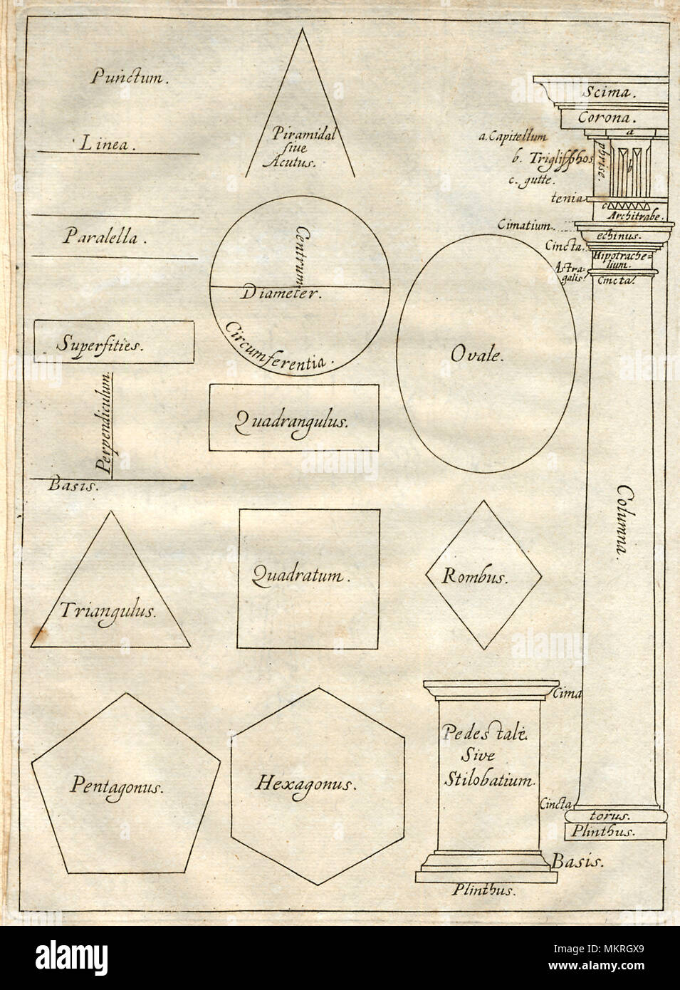 Building blocks of Architecture, Square Triangle Rombus Stock Photo - Alamy