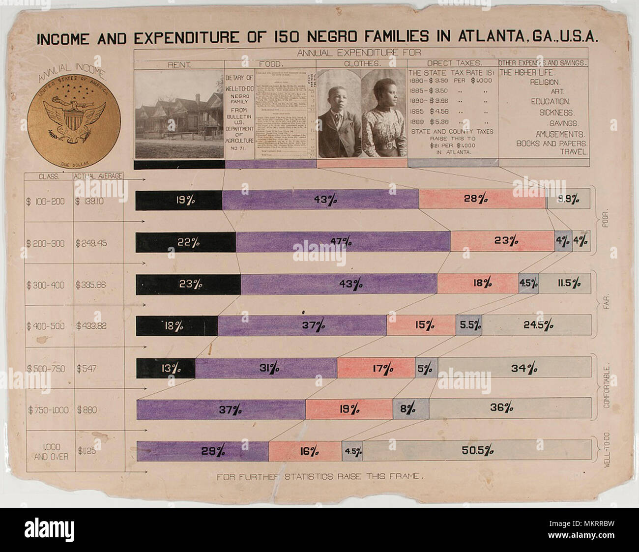 economic chart vintage history Stock Photo - Alamy