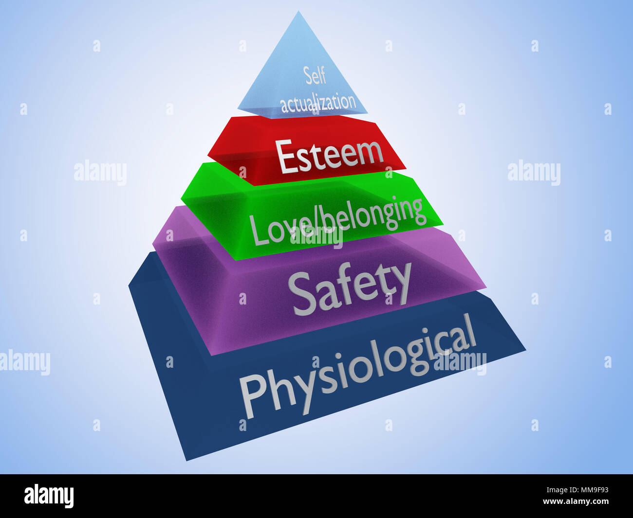 Abraham maslow hi-res stock photography and images - Alamy