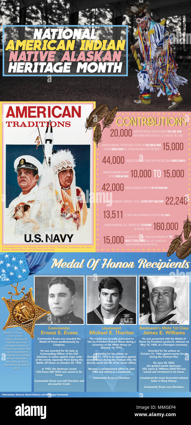 National American Indian and Native Alaskan Heritage Month is a United ...