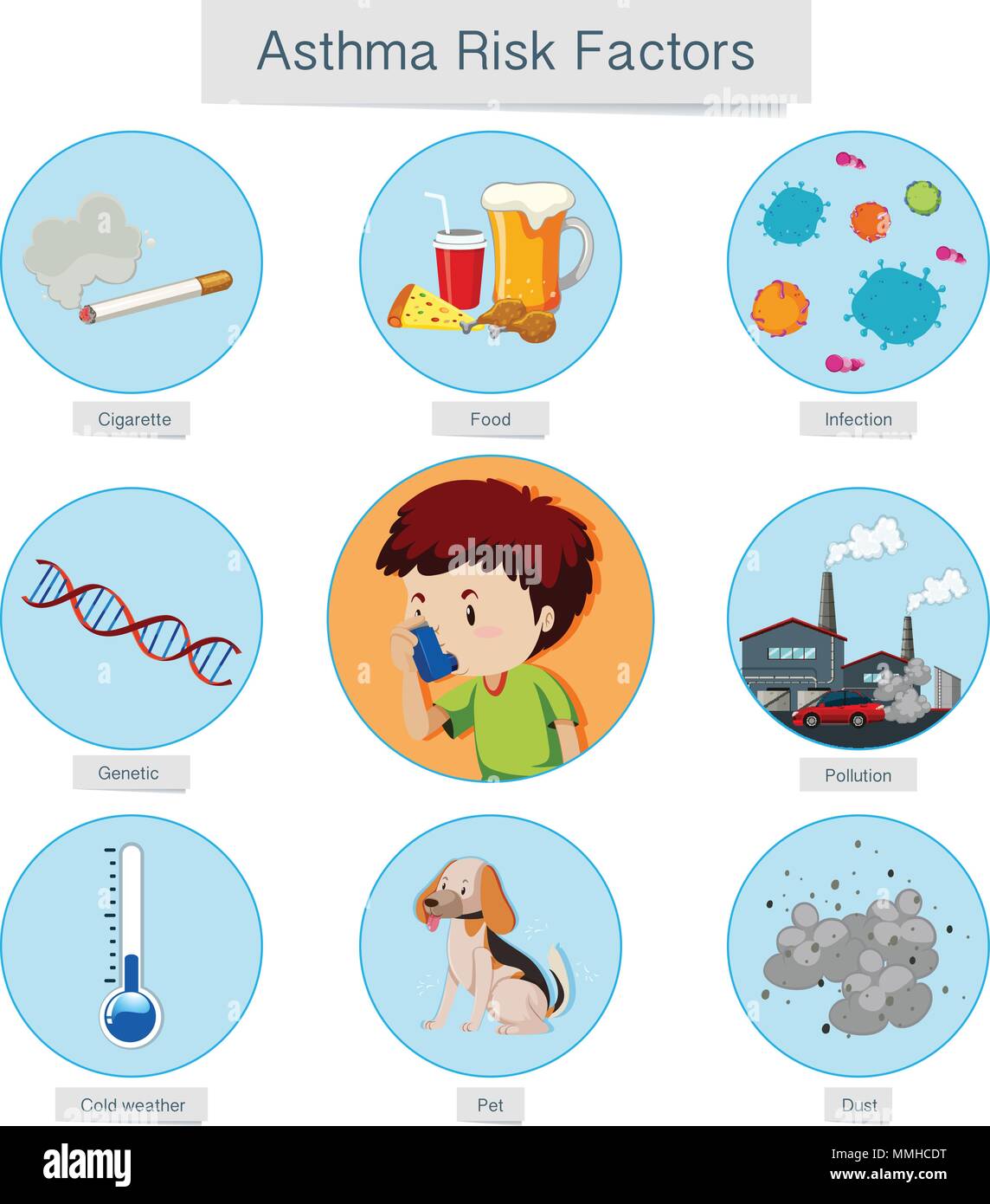 Medical Vector Asthma Risk Factors illustration Stock Vector Image ...