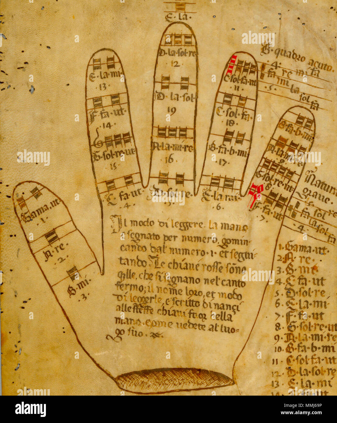 Guidonian hand hi-res stock photography and images - Alamy