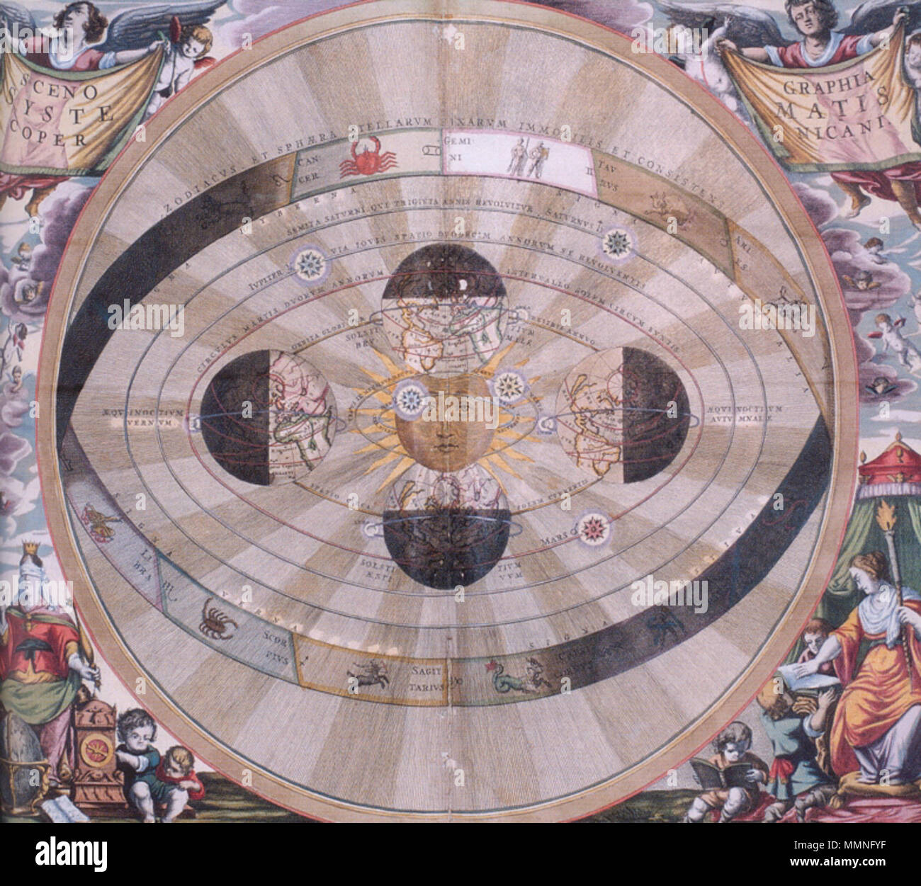 . Scenographia Systematis Copernicani (The Copernican System) . 1660 ...