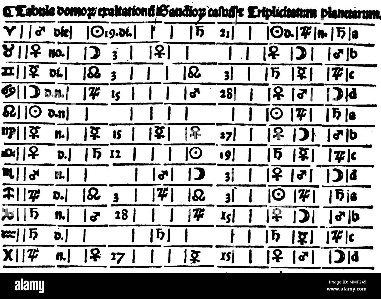 . English: Table of houses (i.e. sign rulerships), exaltations, degrees ...