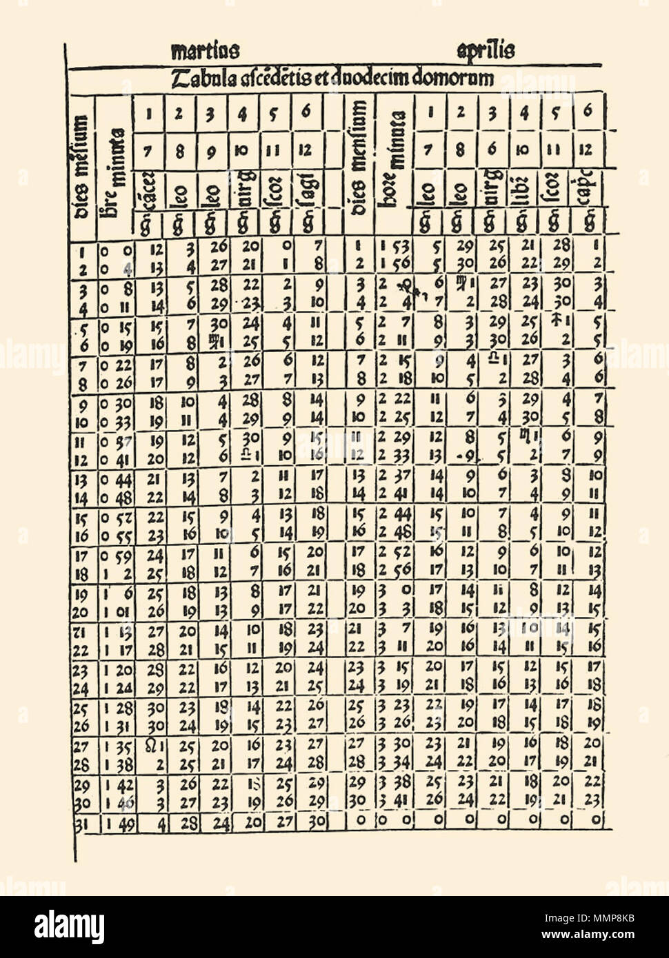 . Español: Tabla astronómica de Almanach Perpetuum, obra de Abraham ...