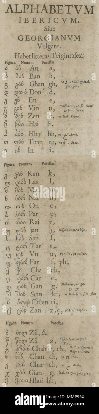 . English: Alphabetum ibericum, sive georgianum . 1629. Iberian or ...