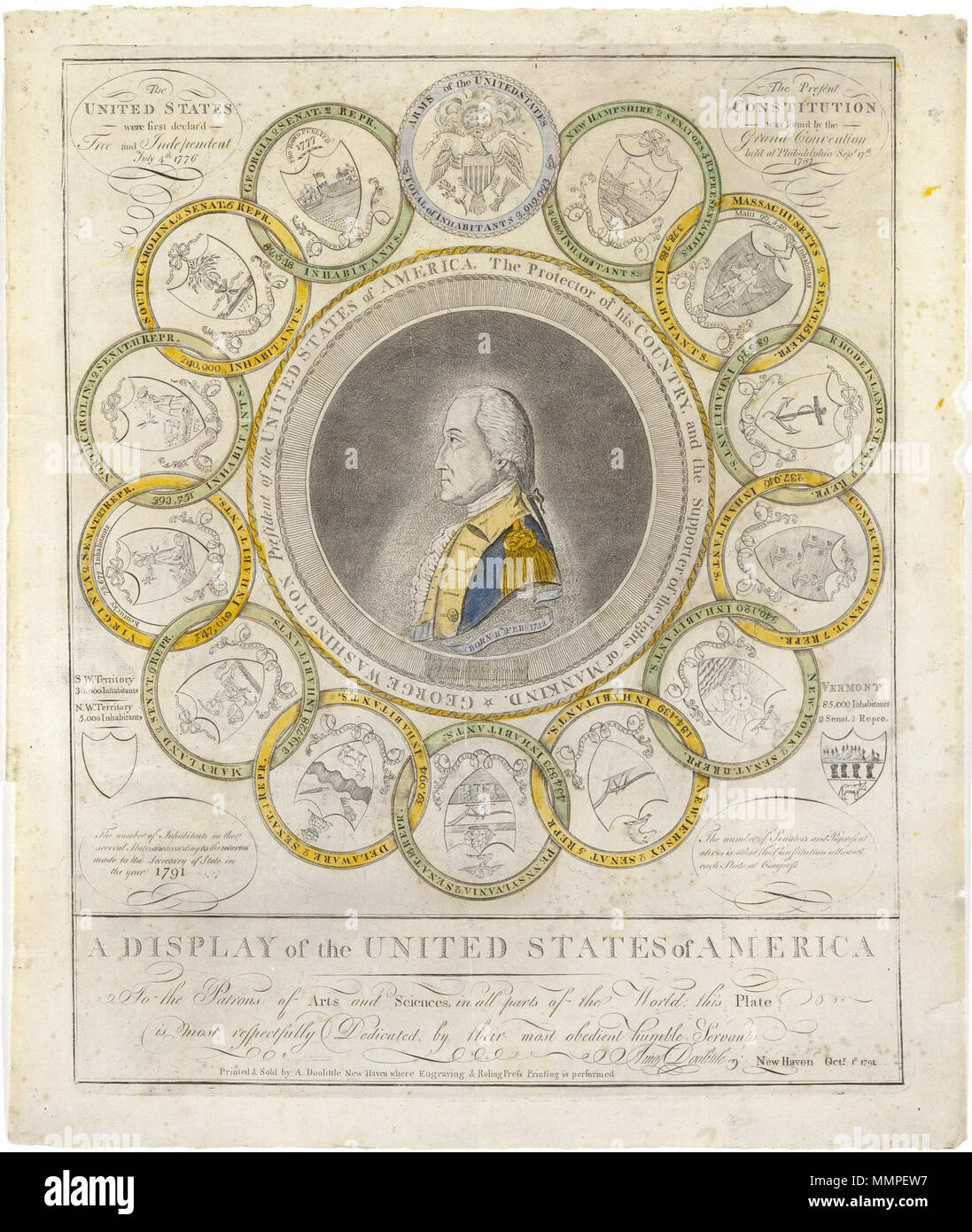 English: A Display of the United States of America . 1791. Amos ...