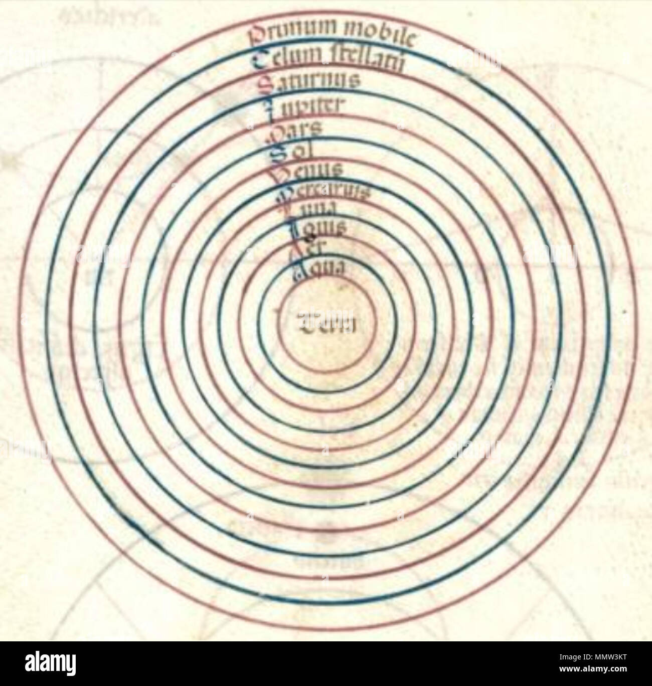 De sphaera hi-res stock photography and images - Alamy